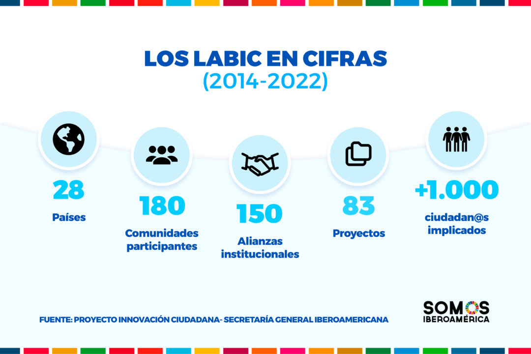 Democratizar la innovación ciudadana y la cooperación
